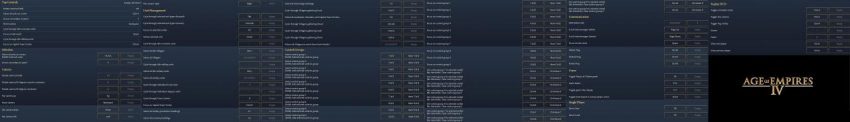 Age of Empires IV Complete Hotkey Keybinds Guide - SteamAH