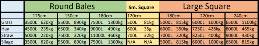 Farming Simulator 22 Bale Size Information Guide - SteamAH
