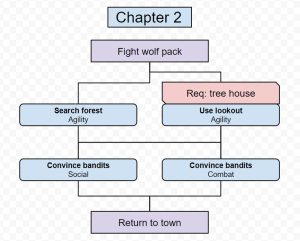Increlution Split Path Guide - SteamAH