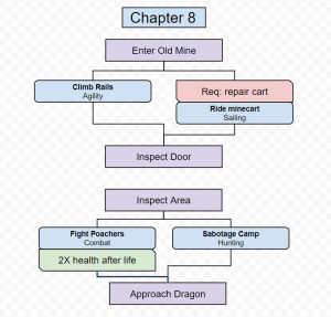 Increlution Split Path Guide - SteamAH
