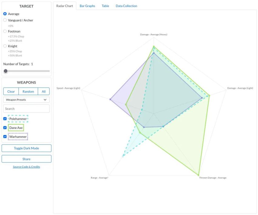 Chivalry 2 Weapon Stat Visualizer and Comparison Tool - SteamAH