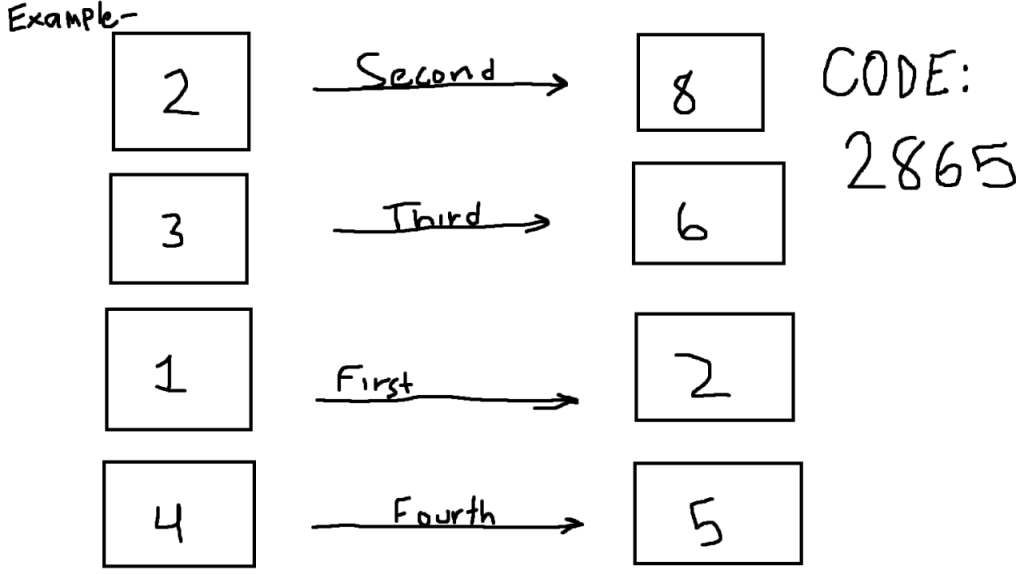 Inside the Backrooms First Elevator Code - SteamAH