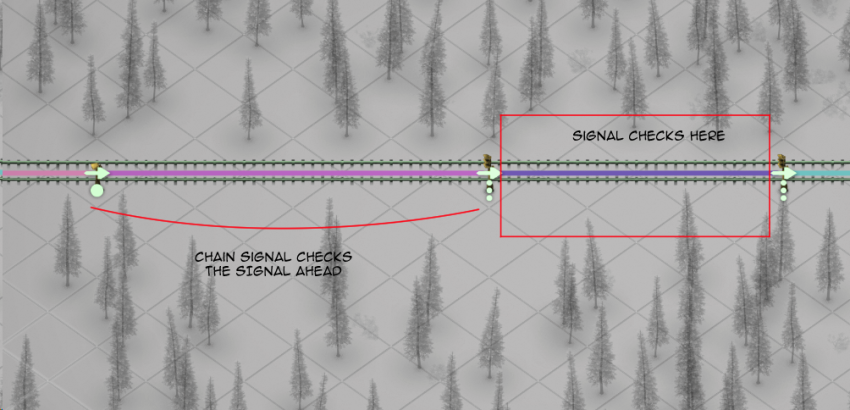 Sweet Transit Signal Guide For Beginner - SteamAH