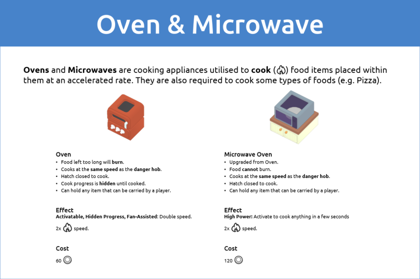 PlateUp! Full Appliance Guide - SteamAH