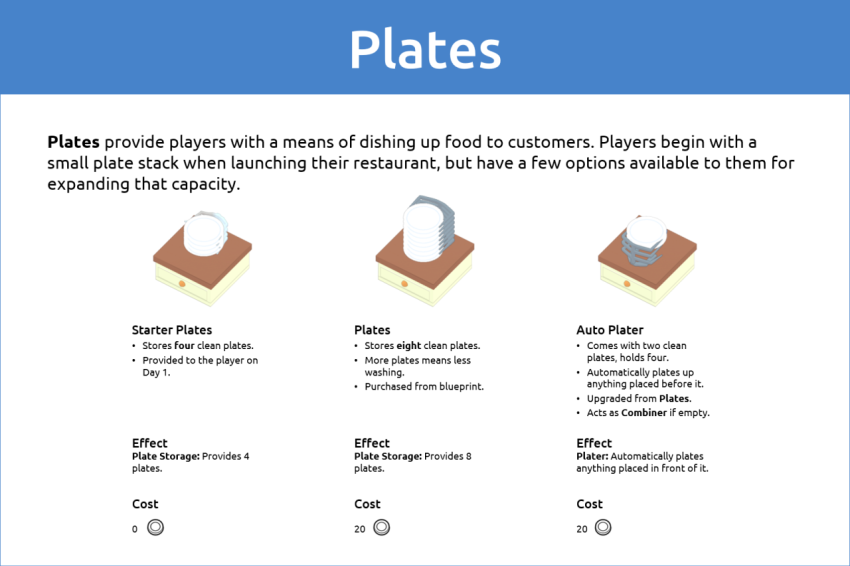 PlateUp! Full Appliance Guide - SteamAH
