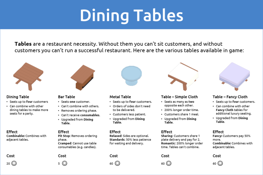 PlateUp! Full Appliance Guide - SteamAH