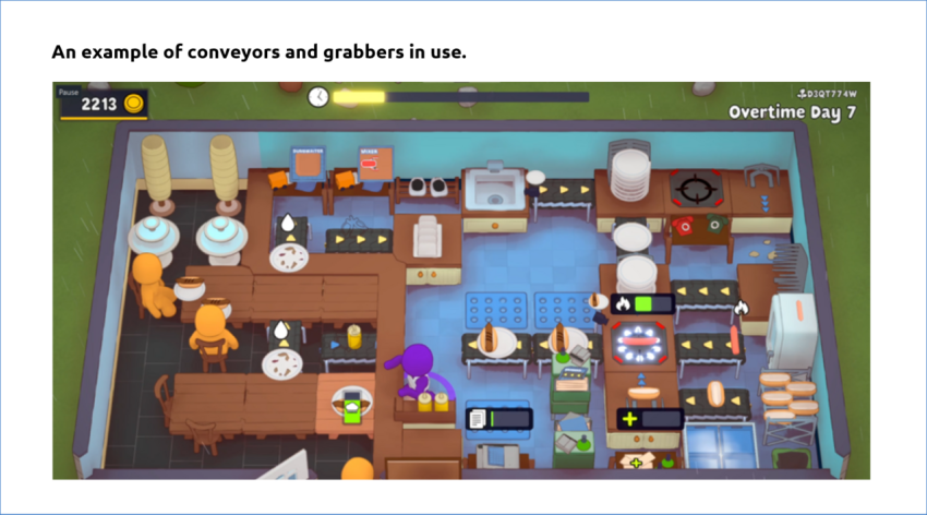 PlateUp! Full Appliance Guide - SteamAH