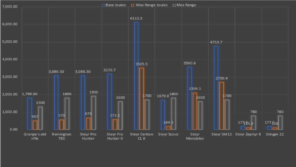 Way of the Hunter Joules Comparison Chart - SteamAH