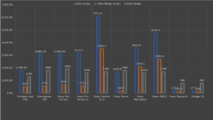 Way of the Hunter Joules Comparison Chart - SteamAH