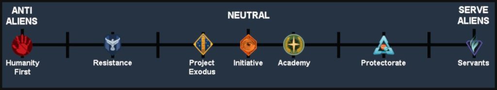Terra Invicta Factions & Alignment Guide - SteamAH