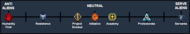 Terra Invicta Factions & Alignment Guide - SteamAH