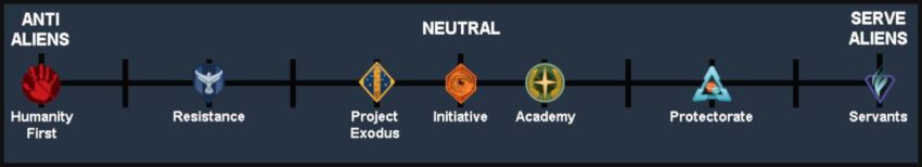 Terra Invicta Factions & Alignment Guide - SteamAH