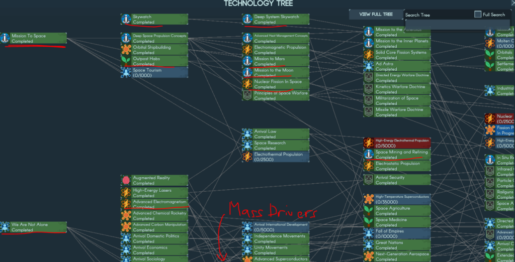 Terra Invicta Technology Guide - SteamAH