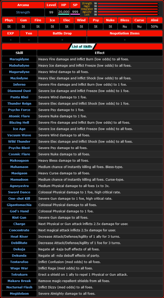 Persona 5 Royal Secret Boss Battles Guide - SteamAH
