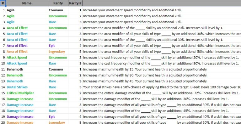 Soulstone Survivors Ability Guide to Create a Build - SteamAH