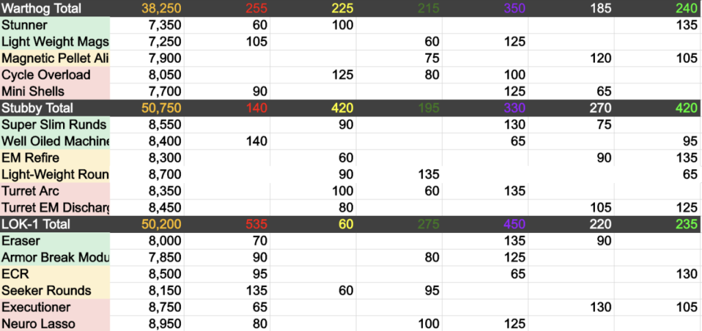 Deep Rock Galactic Promotion and Upgrade Costs Guide - SteamAH
