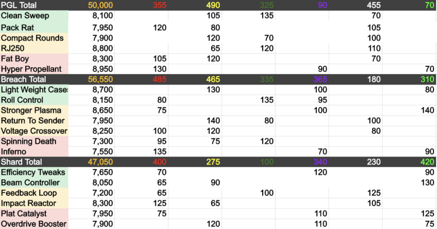 Deep Rock Galactic Promotion and Upgrade Costs Guide - SteamAH