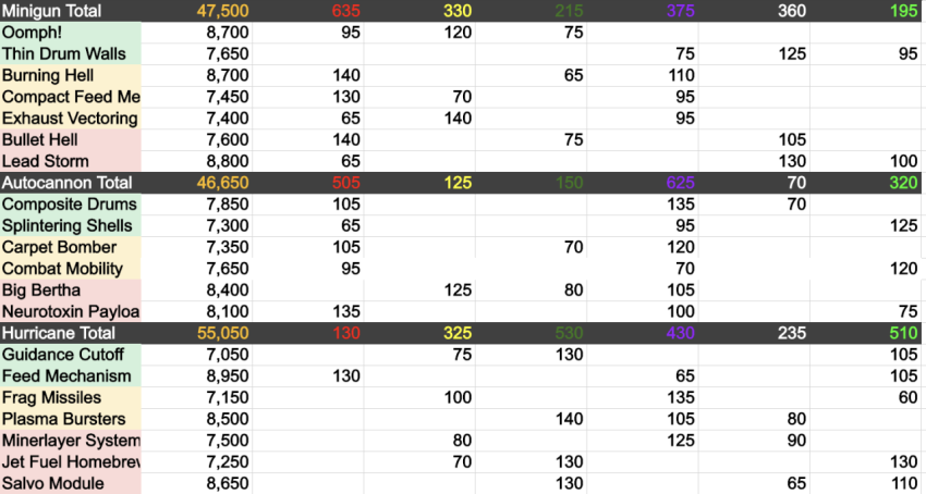 Deep Rock Galactic Promotion and Upgrade Costs Guide - SteamAH