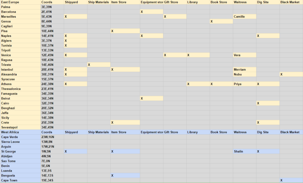 Sailing Era Detailed Ports List Guide (Facilities, Coordinates ...