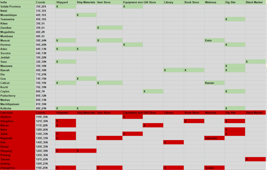 Sailing Era Detailed Ports List Guide (Facilities, Coordinates ...