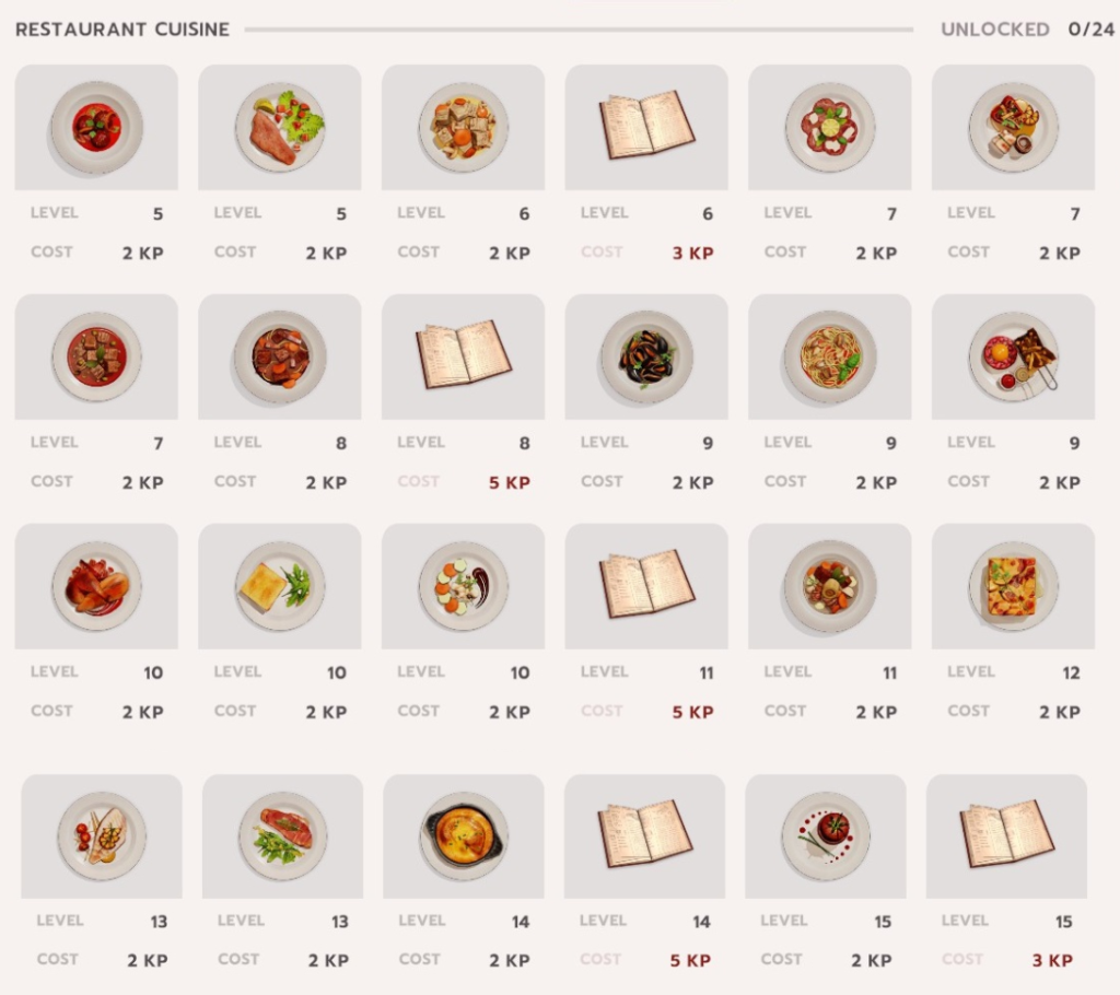 Chef Life: A Restaurant Simulator All Recipes List - SteamAH