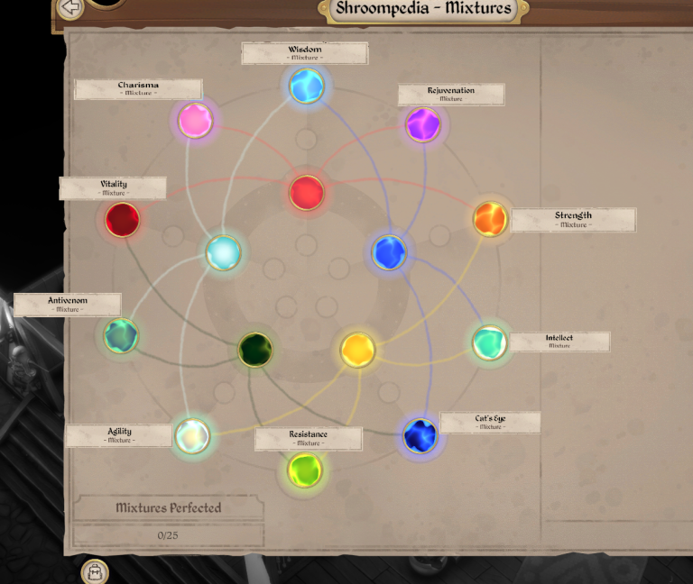 The Magical Mixture Mill Shroompedia Mixtures Guide - SteamAH