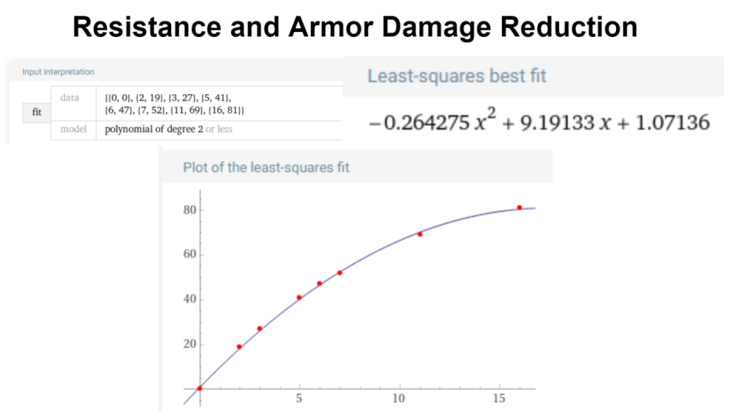Age of Wonders 4 Comprehensive Combat Guide - SteamAH