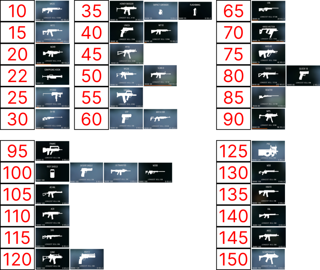 BattleBit Remastered - Table of Weapons by Levels - SteamAH