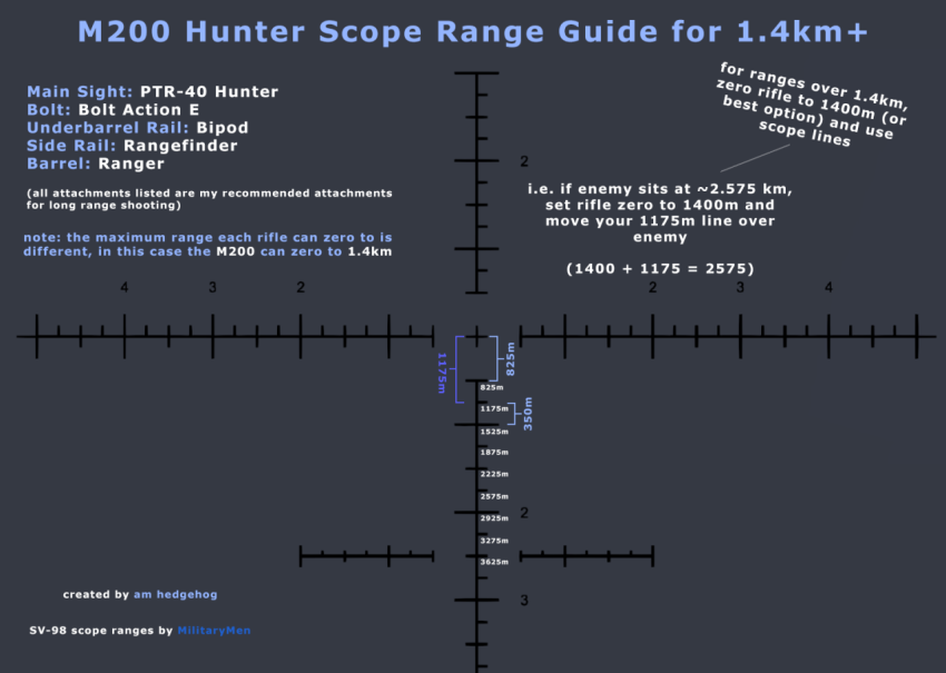 BattleBit Remastered Extreme Range Shooting Guide - SteamAH