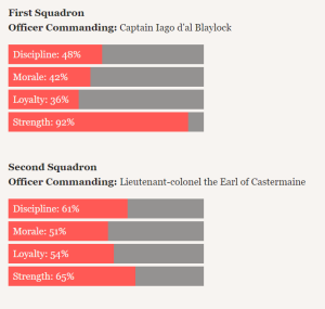 Lords of Infinity Optimal Character Guide (Royalist) - SteamAH