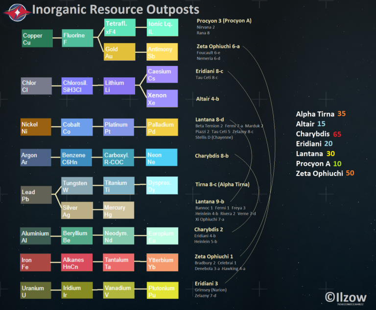 Starfield Easy Outpost Setup for All Inorganic Resources - SteamAH