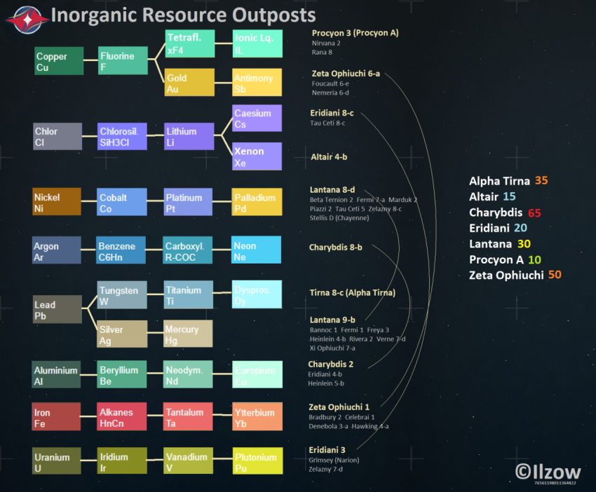 Starfield Easy Outpost Setup for All Inorganic Resources - SteamAH