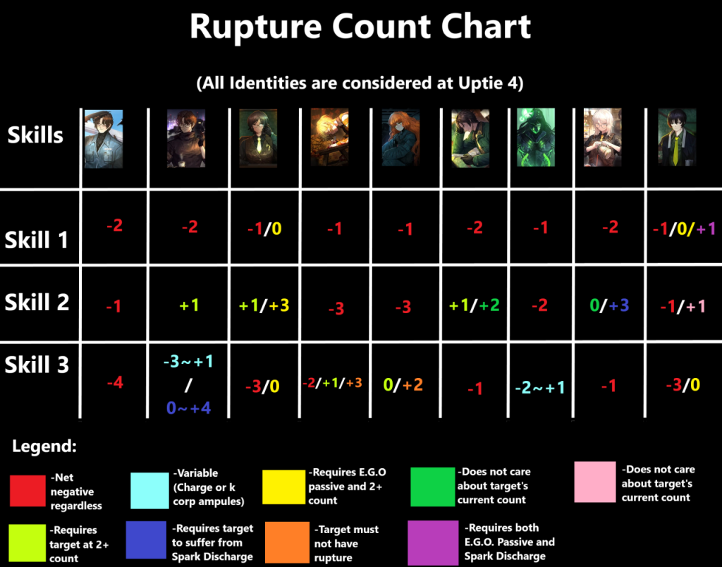 Limbus Company Seven Association Guide - SteamAH