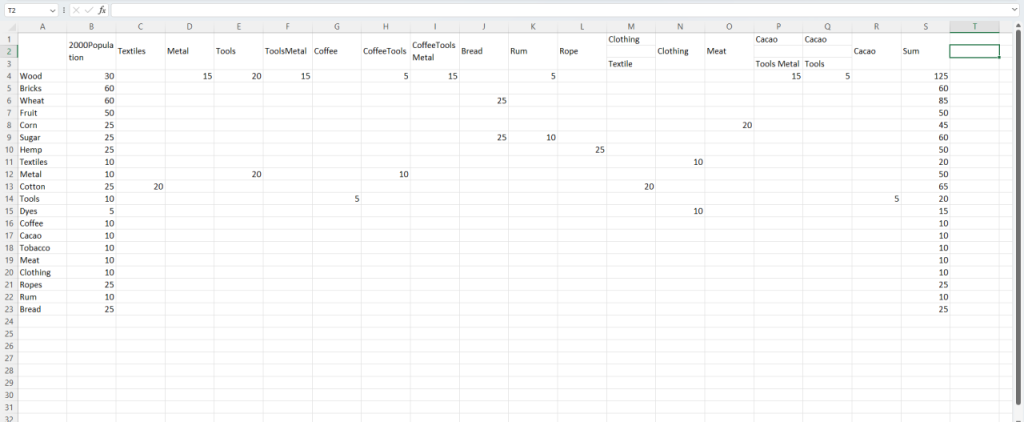 Port Royale 3 - Goods Suply Formula & Consuption Per Capita - SteamAH