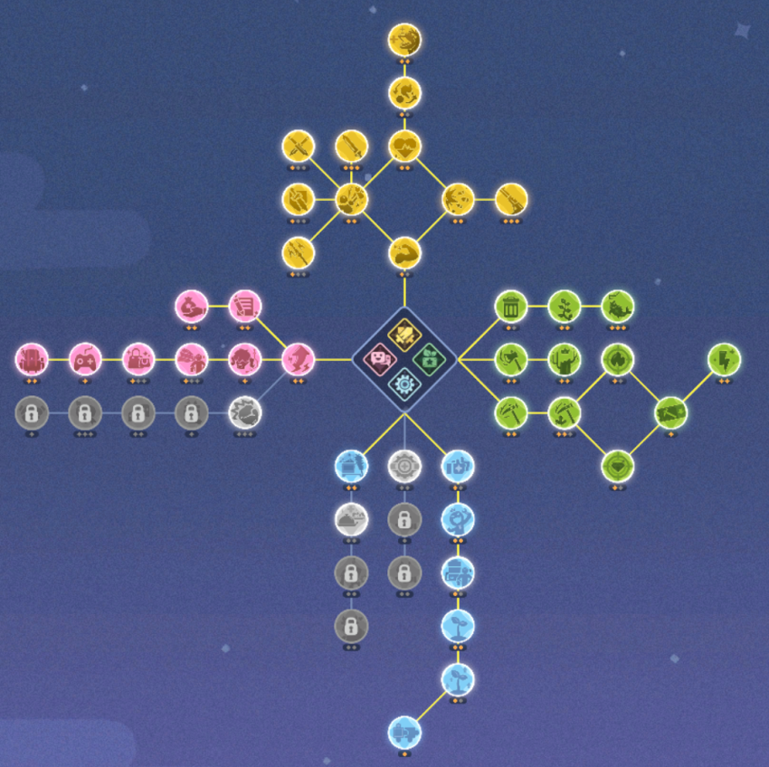 My Time at Sandrock - Multiplayer Guide For New Players - SteamAH