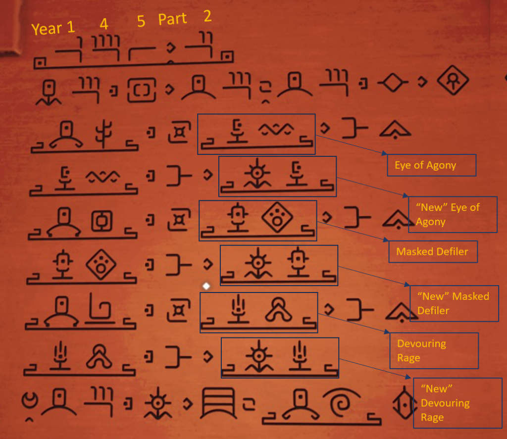 Phantom Abyss: All Tablets Guide (Learning the Ancient Language) - SteamAH