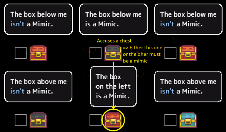 Mimic Logic: Mimic Avoidance Guide (Tips & Tricks) - SteamAH
