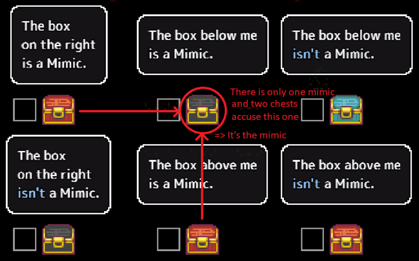 Mimic Logic: Mimic Avoidance Guide (Tips & Tricks) - SteamAH