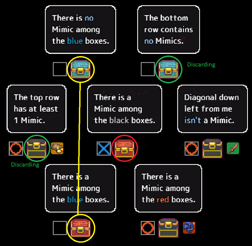 Mimic Logic: Mimic Avoidance Guide (Tips & Tricks) - SteamAH