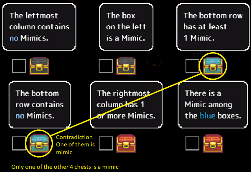 Mimic Logic: Mimic Avoidance Guide (Tips & Tricks) - SteamAH