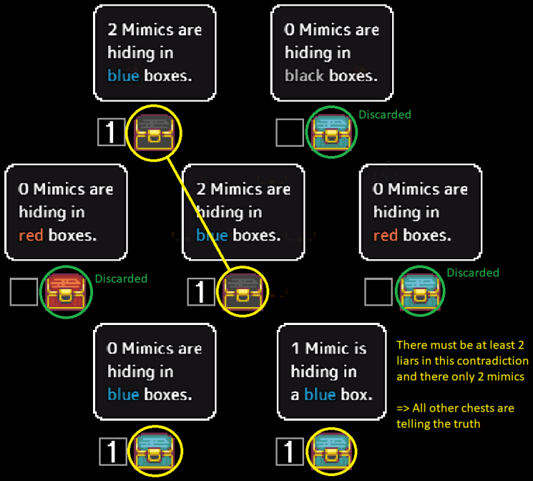 Mimic Logic: Mimic Avoidance Guide (Tips & Tricks) - SteamAH