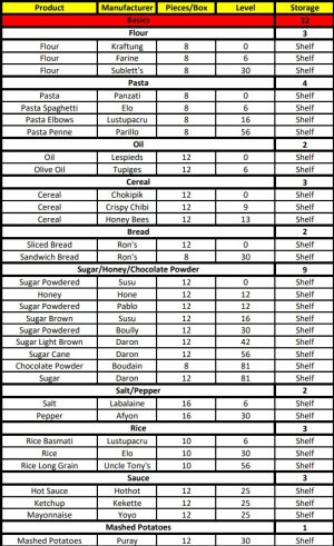 Supermarket Simulator: ALL Products List - SteamAH