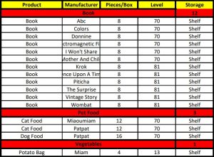 Supermarket Simulator: ALL Products List - SteamAH